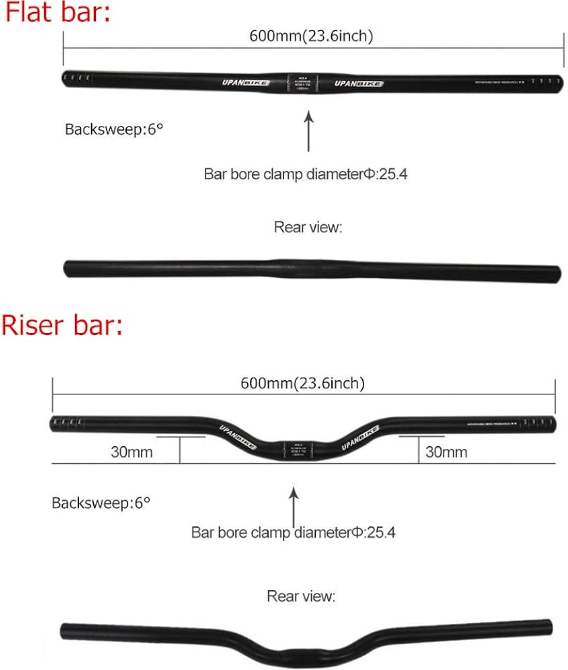 Handlebar Upgrades – Aventon