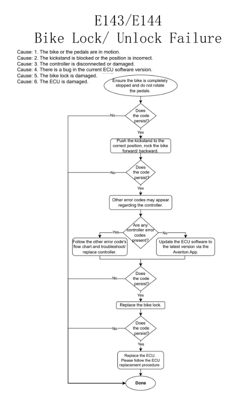E143: Bike Lock Failure/ E144: Unlock Failure (For Bikes with ACU/ECU ...