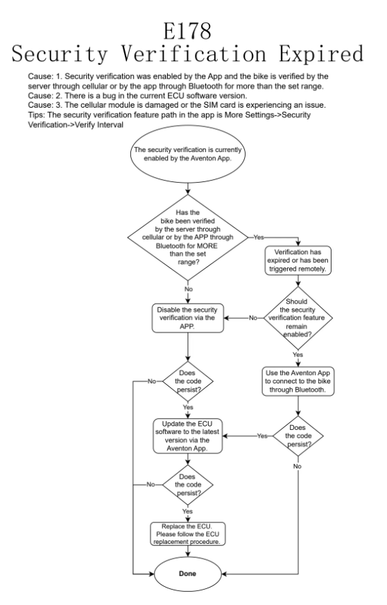 E178: Security Verification Expired (For Bikes with ACU/ECU - Aventon Control Unit) – Aventon