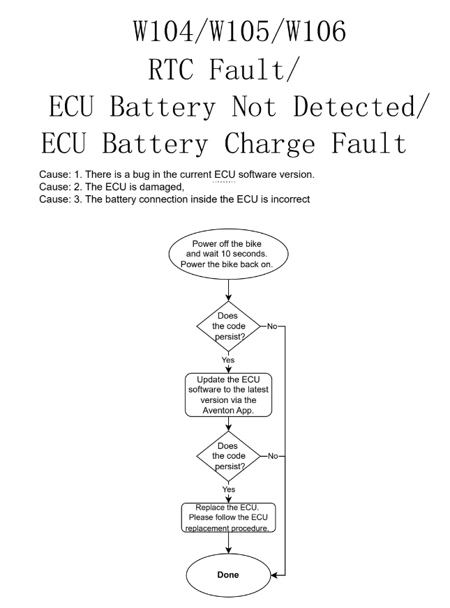 W104: RTC Fault/ W105: Battery Not Detected/ W106: Battery Charge Fault (For Bikes with ACU/ECU ...