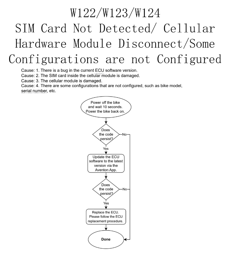W122: SIM Card Not Detected/ W123: Cellular Hardware Module Disconnect/ W124: Some ...