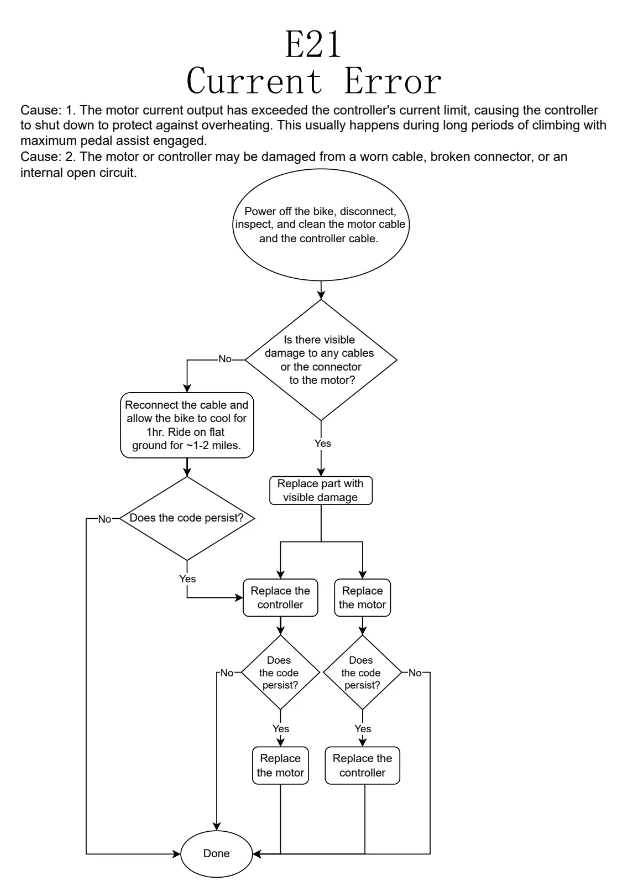 E21 Current Error – Aventon