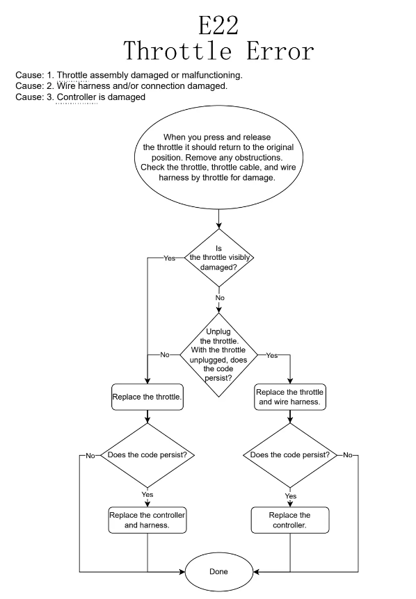E22 Throttle Error – Aventon