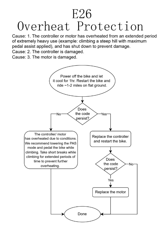E26 Overheat Protection – Aventon