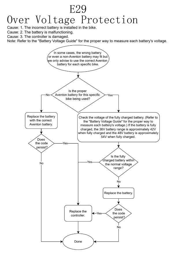 E29 Over Voltage Protection – Aventon