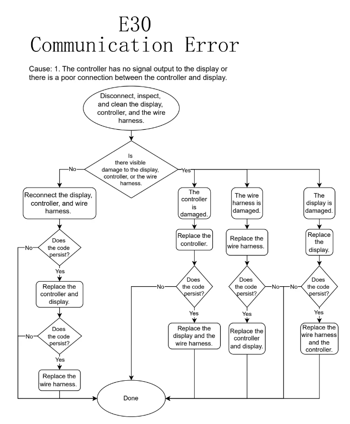E30 Communication Error – Aventon