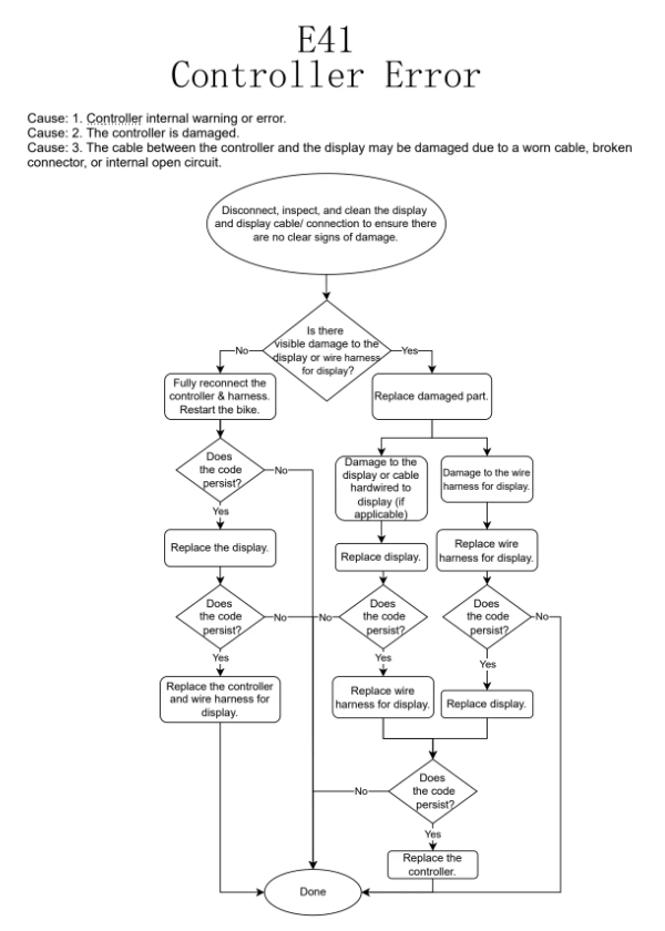 E41 Controller Error – Aventon