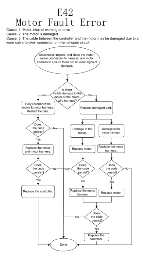 E42 Motor Fault Error – Aventon