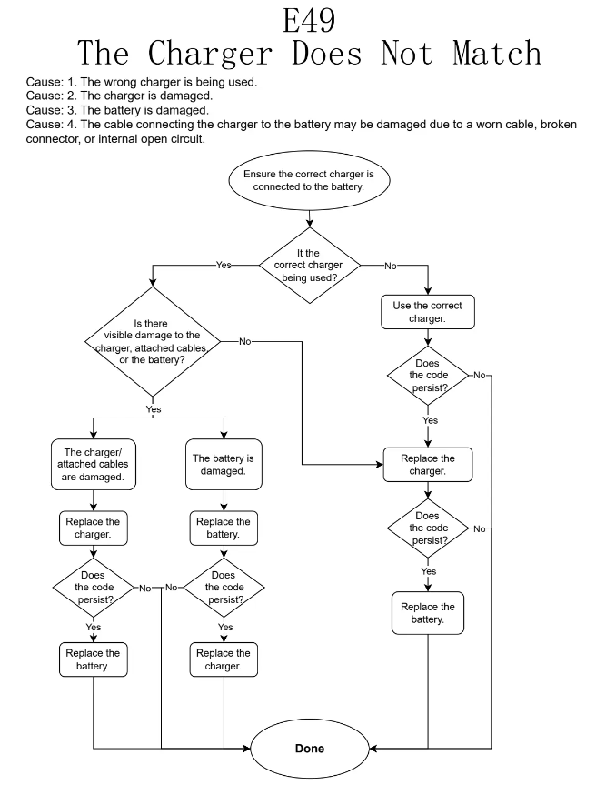 E49 The Charger Does Not Match – Aventon