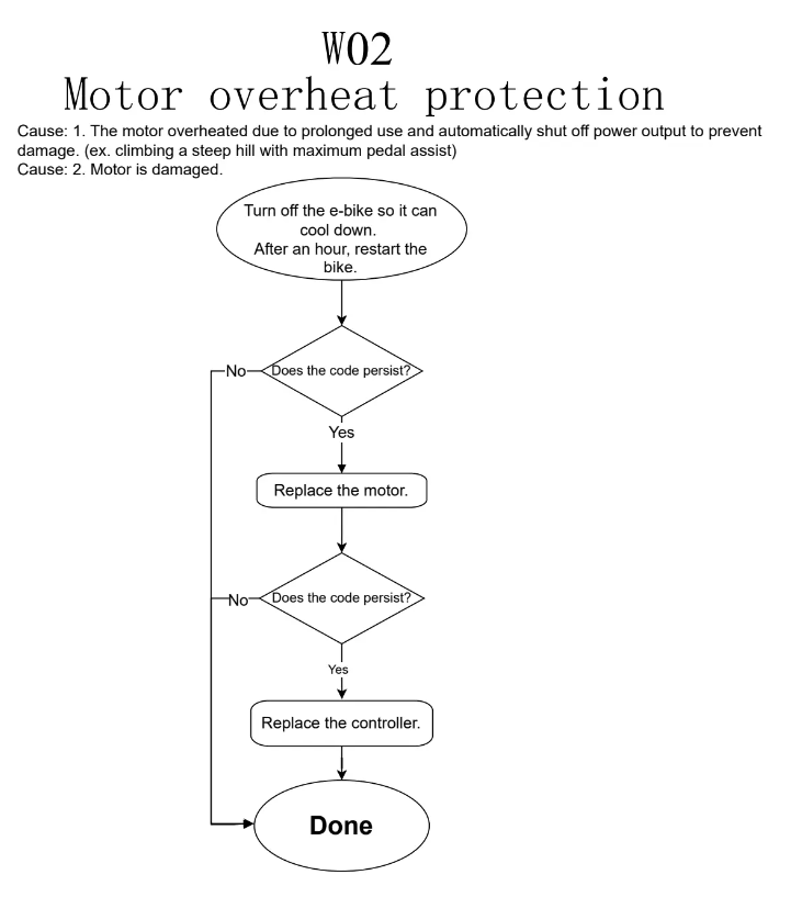 W02 Motor Overheat Protection – Aventon
