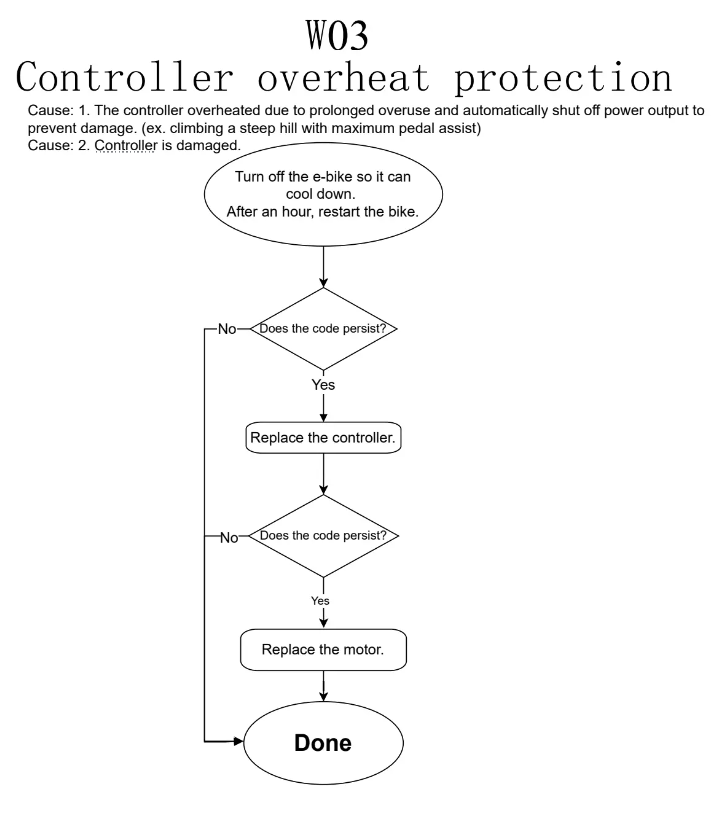 W03 Controller Overheat Protection – Aventon