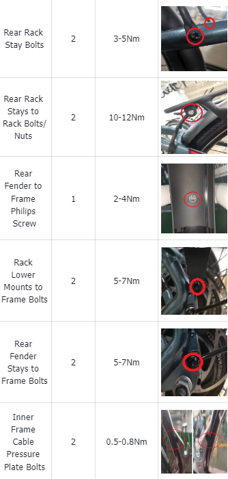 Level.2 Torque Specs – Aventon