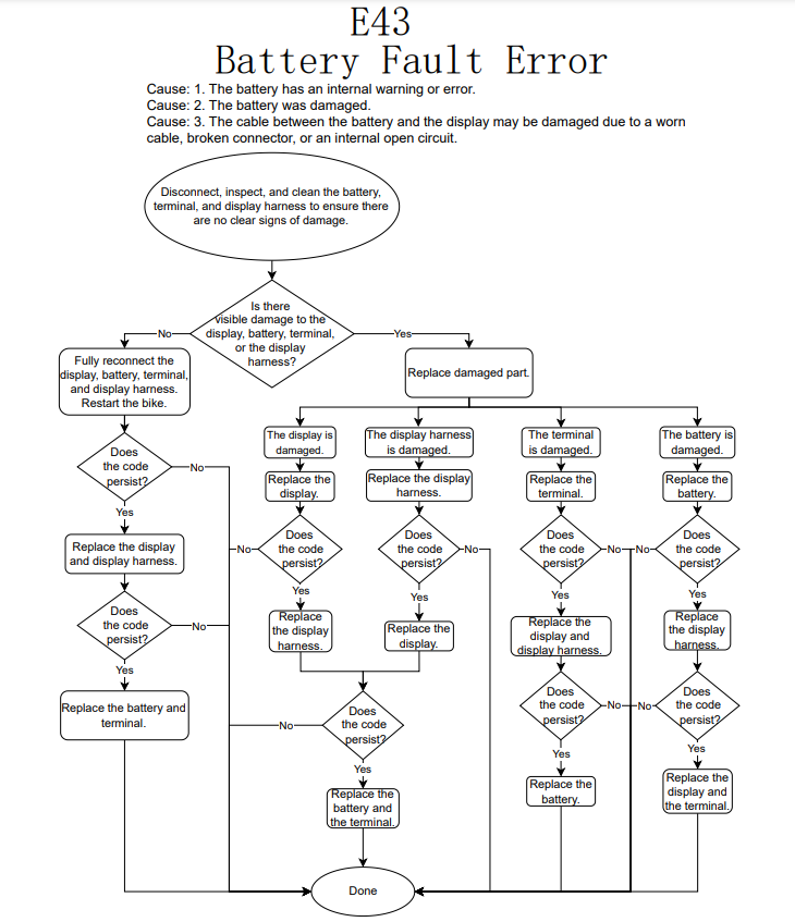 E43 Battery Fault Error – Aventon