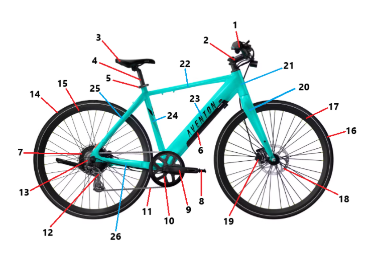 Ebike Anatomy – Aventon
