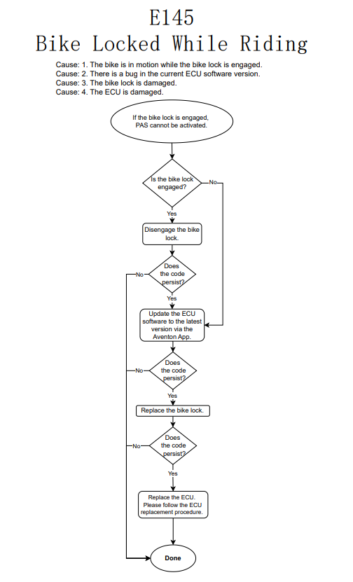 E145: Bike Locked While Riding (For Bikes with ACU/ECU - Aventon Control Unit) – Aventon