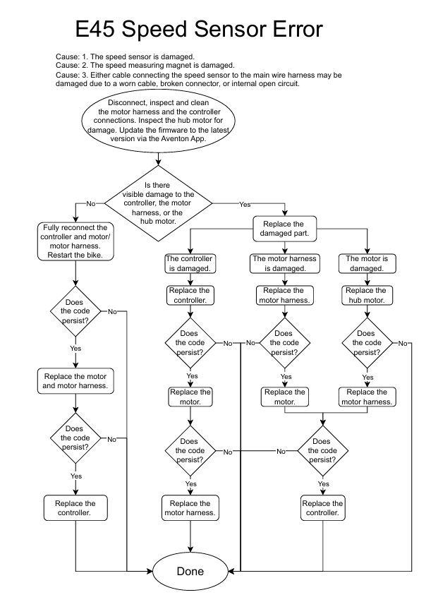 E45 Speed Sensor Error – Aventon