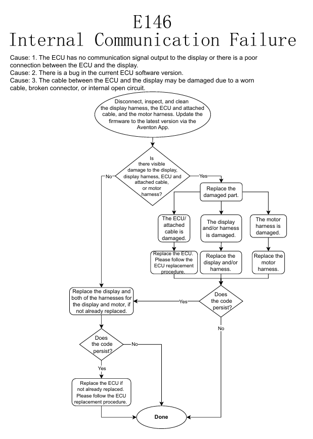 E146: Internal Communication Failure (For Bikes with ACU/ECU - Aventon Control Unit) – Aventon